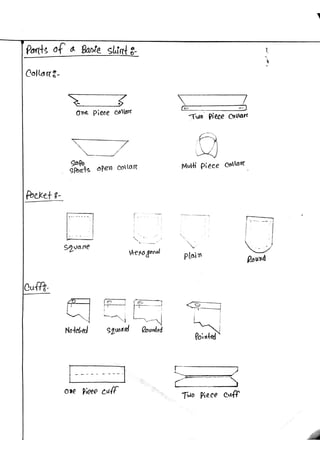 Study on different components of a basic woven shirt | Different ...