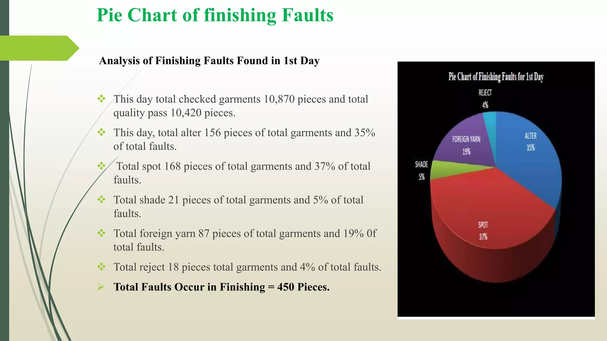 Study on different types of finishing defects in garments industry | PPTX