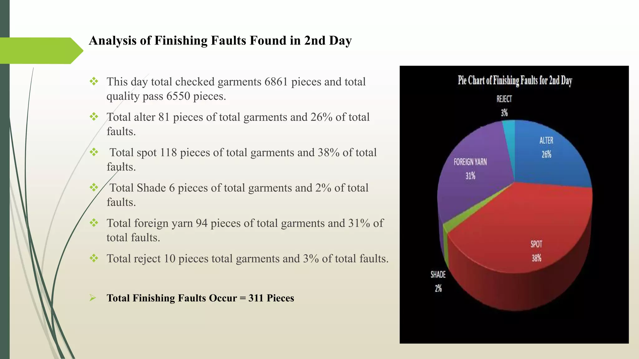 Study on different types of finishing defects in garments industry | PPTX