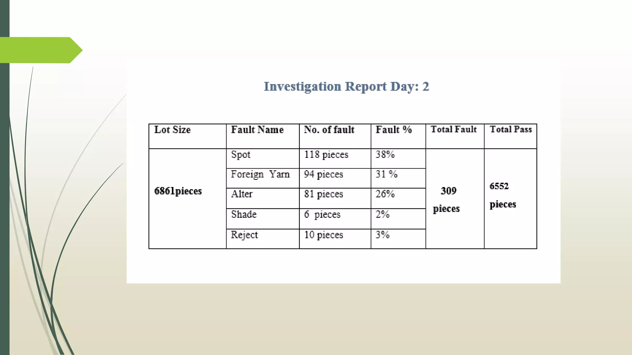 Study on different types of finishing defects in garments industry | PPTX