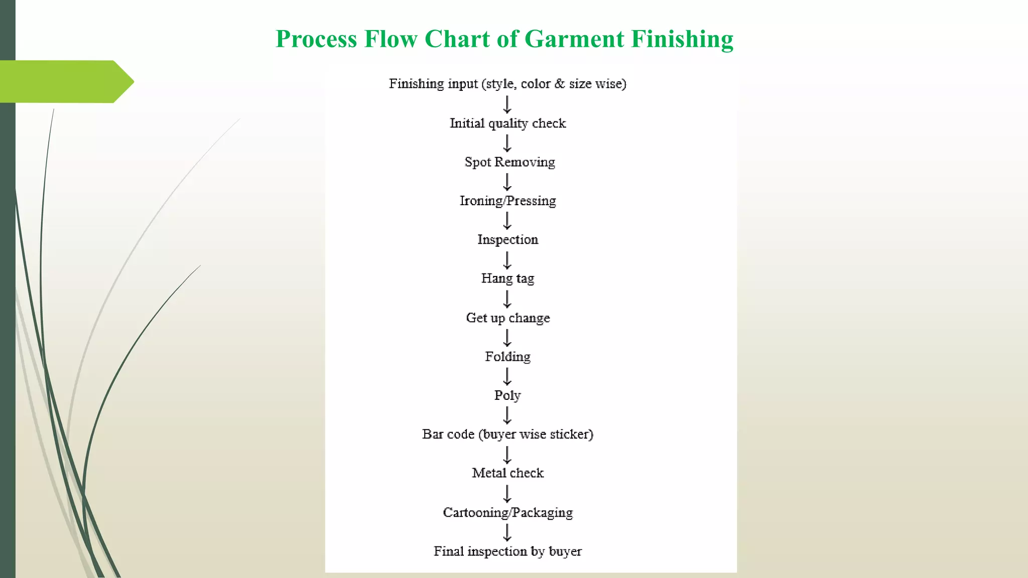 Study on different types of finishing defects in garments industry | PPTX