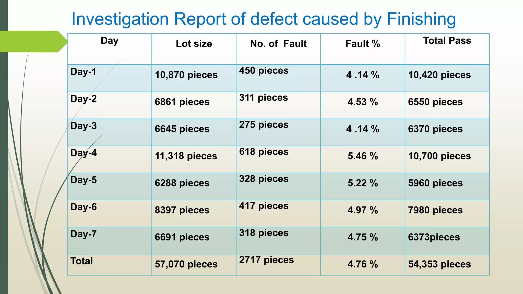 Study on different types of finishing defects in garments industry | PPTX