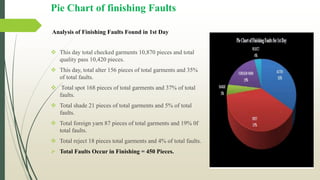 Study on different types of finishing defects in garments industry | PPTX