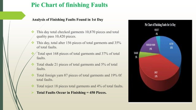 Study on different types of finishing defects in garments industry | PPTX
