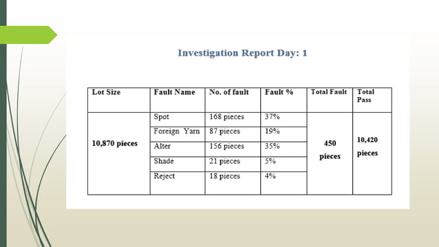 Study on different types of finishing defects in garments industry | PPTX