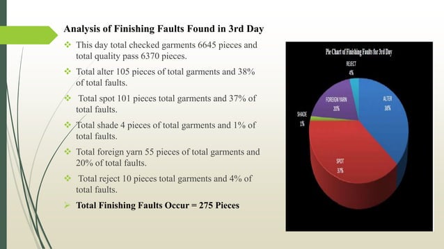 Study on different types of finishing defects in garments industry | PPTX