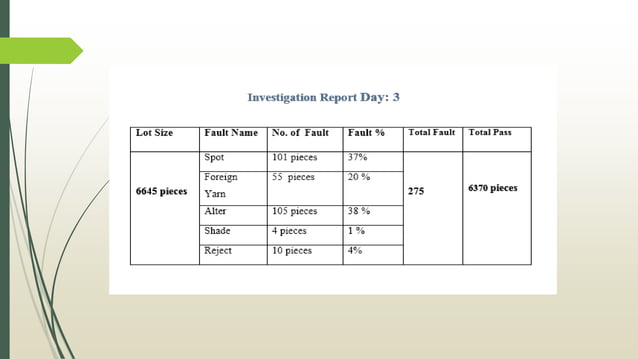 Study on different types of finishing defects in garments industry | PPTX