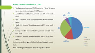 Study on different types of finishing defects in garments industry | PPTX