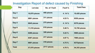 Study on different types of finishing defects in garments industry | PPTX