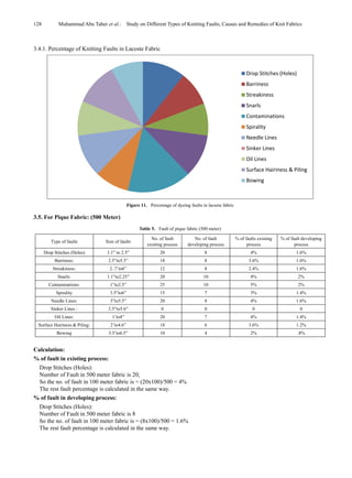 Study on different_types_of_knitting_fau | PDF