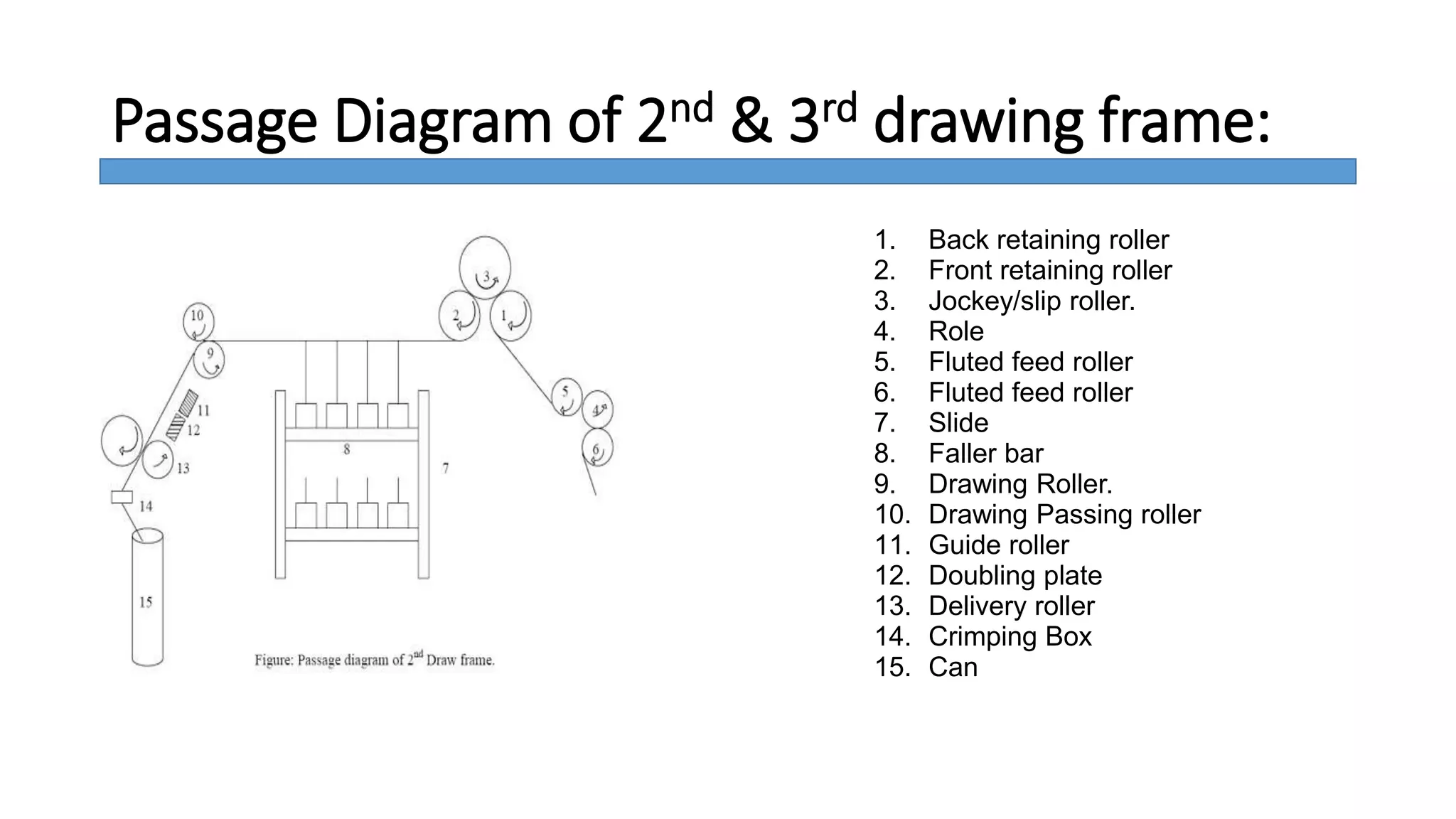 Study on drawing and doubling | PPTX