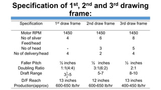 Study on drawing and doubling | PPTX