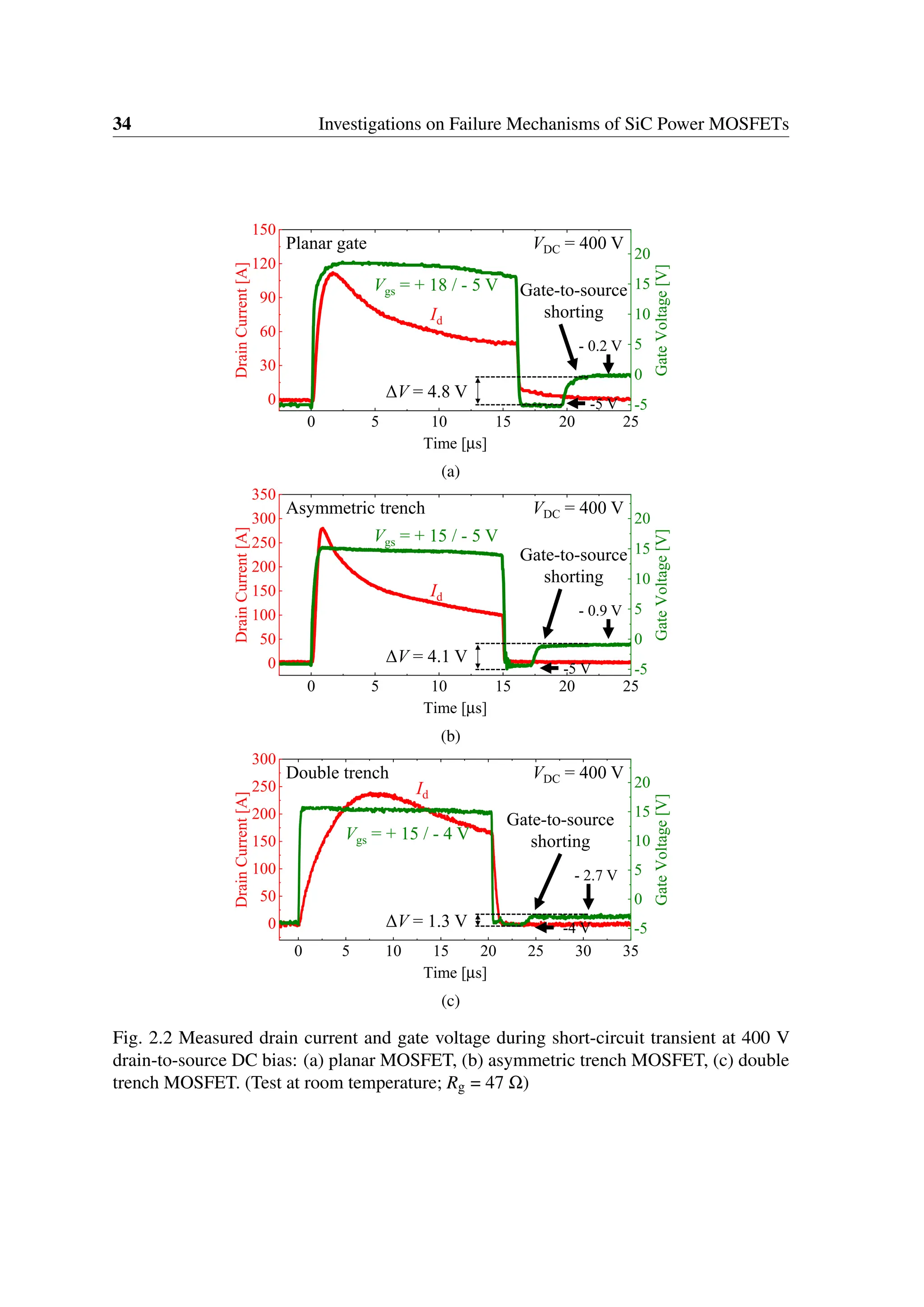 Study on Failure Mechanisms and Robustness Improvement Strategies for SiC Power MOSFETs.pdf