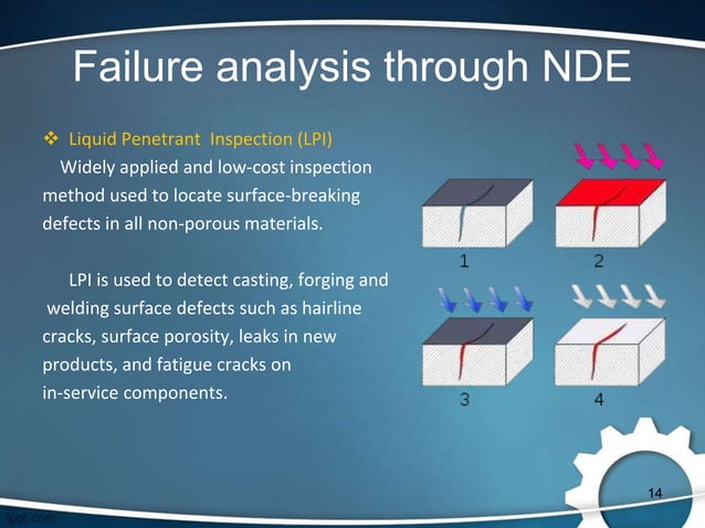 Study on fatigue failures in rail steels | PPT