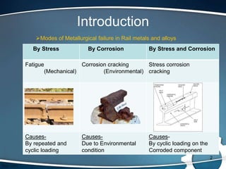 Study on fatigue failures in rail steels | PPTX