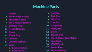 Study on functions of different parts of circular knitting machine.pptx ...