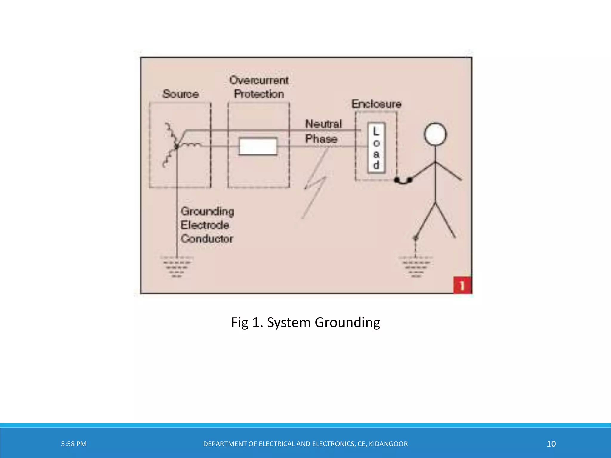 Study on grounding system and safety practices | PPTX