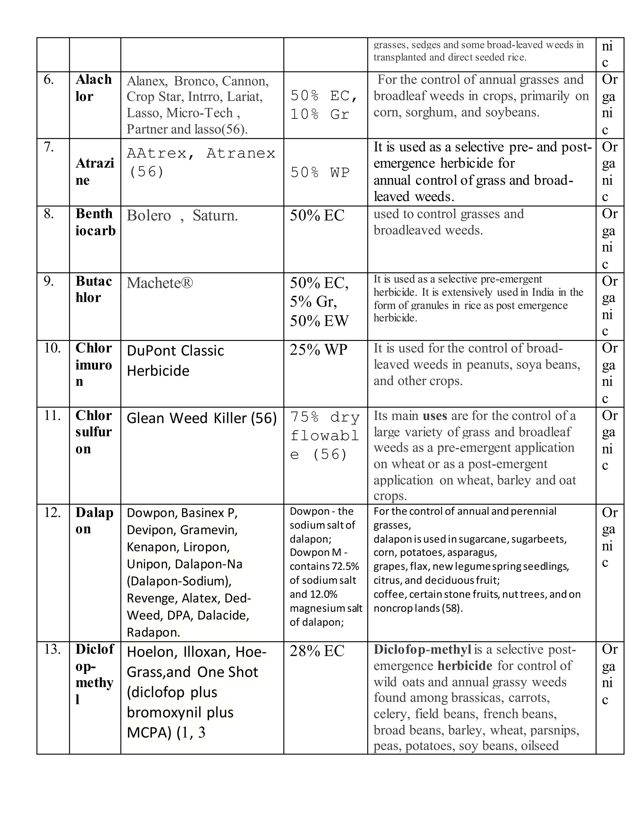 Study on herbicides formulations and mixtures of herbicides | DOCX
