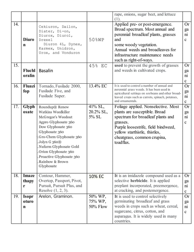 Study on herbicides formulations and mixtures of herbicides | DOCX ...