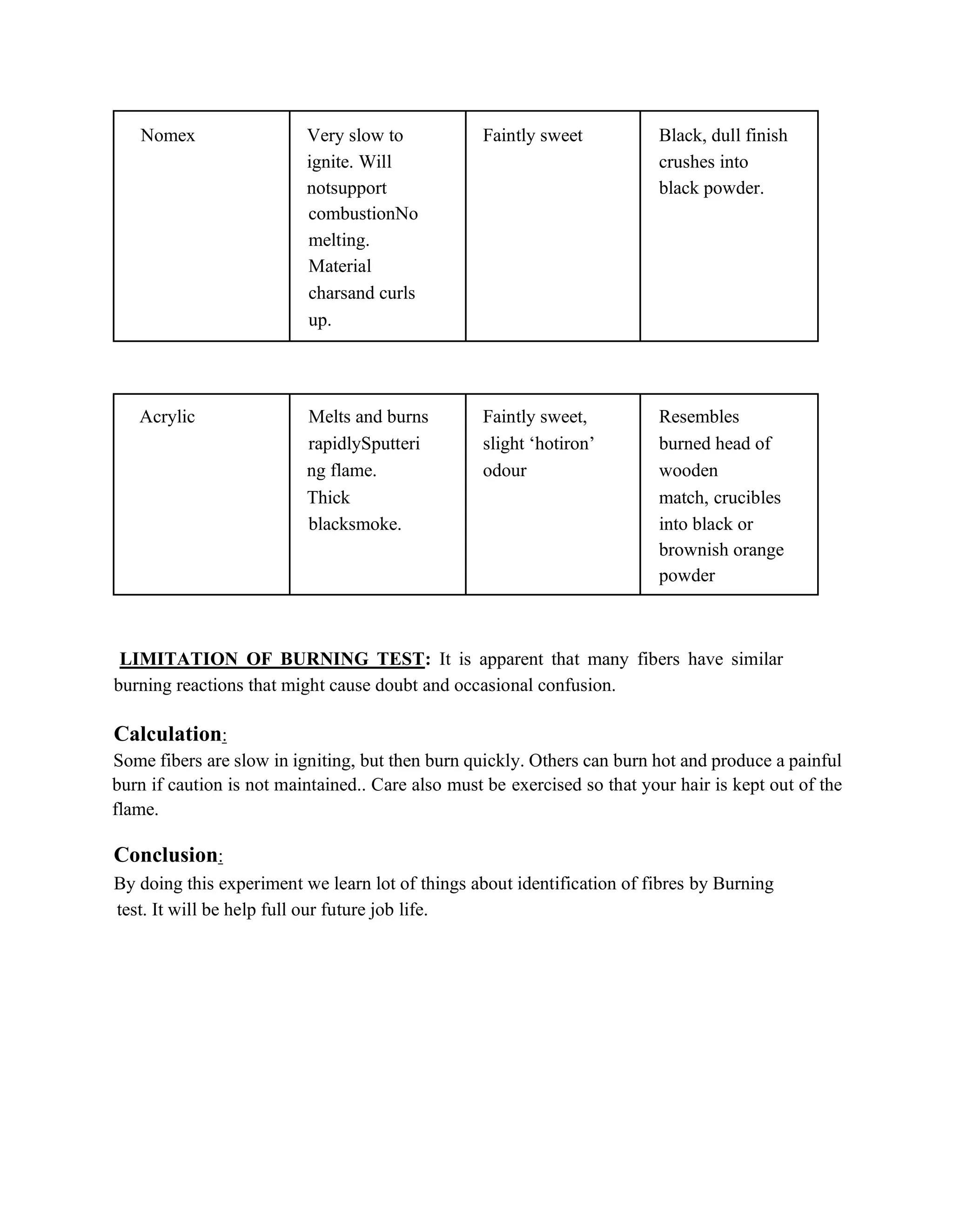 Study on Identification of Fibres by Burning Test | Burning Test of ...