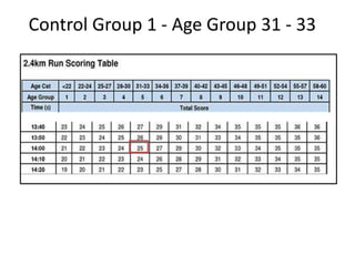 Study of the impact of the new IPPT system | PPTX