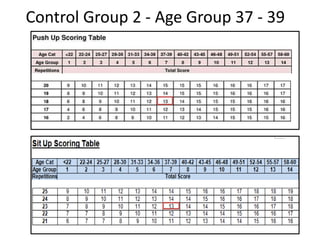 Study of the impact of the new IPPT system | PPTX