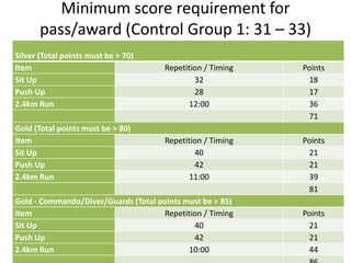 Study of the impact of the new IPPT system | PPTX