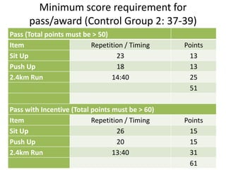 Study of the impact of the new IPPT system | PPTX