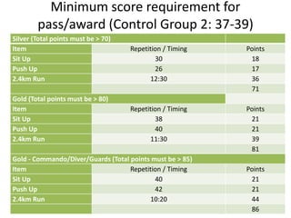 Study of the impact of the new IPPT system | PPTX