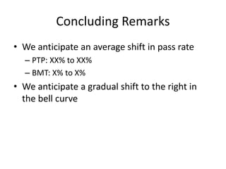Study of the impact of the new IPPT system | PPTX