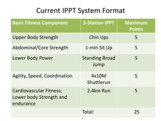 Study of the impact of the new IPPT system | PPTX