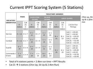 Study of the impact of the new IPPT system | PPTX