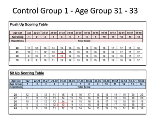 Study of the impact of the new IPPT system | PPTX
