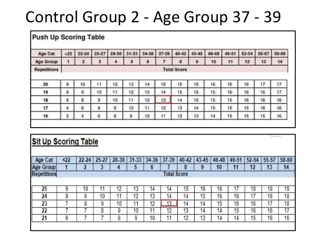 Study of the impact of the new IPPT system