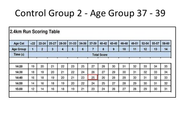 Study of the impact of the new IPPT system