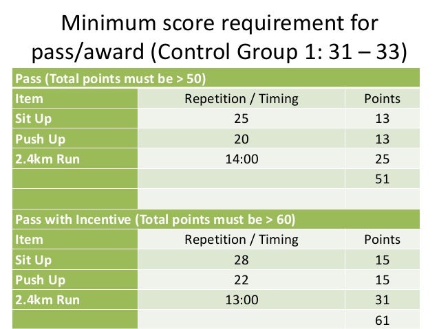 Study of the impact of the new IPPT system