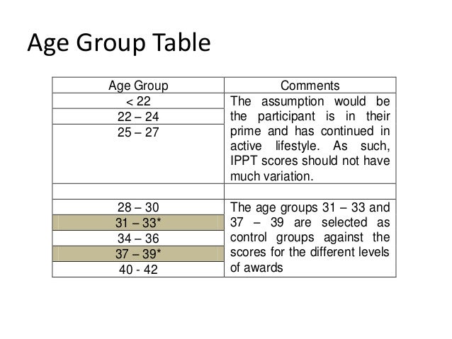 Study of the impact of the new IPPT system