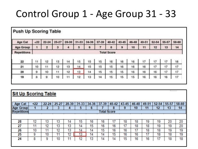 Study of the impact of the new IPPT system