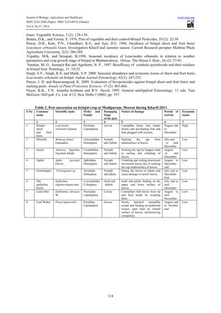 Study on insect pest succession of brinjal crop ecosystem in western ...