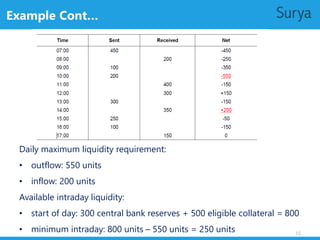 Study on intraday liquidity | PPTX