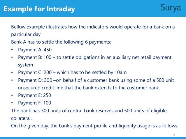 Study on intraday liquidity
