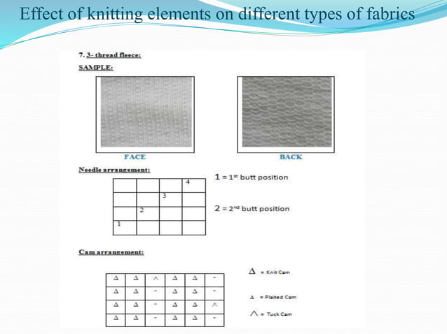 Study on knitting elements of circular knitting machine (butex) | PPTX
