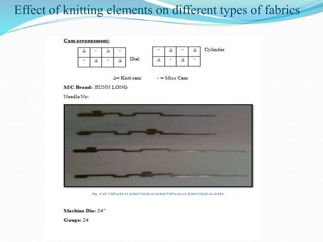 Study on knitting elements of circular knitting machine (butex) | PPTX