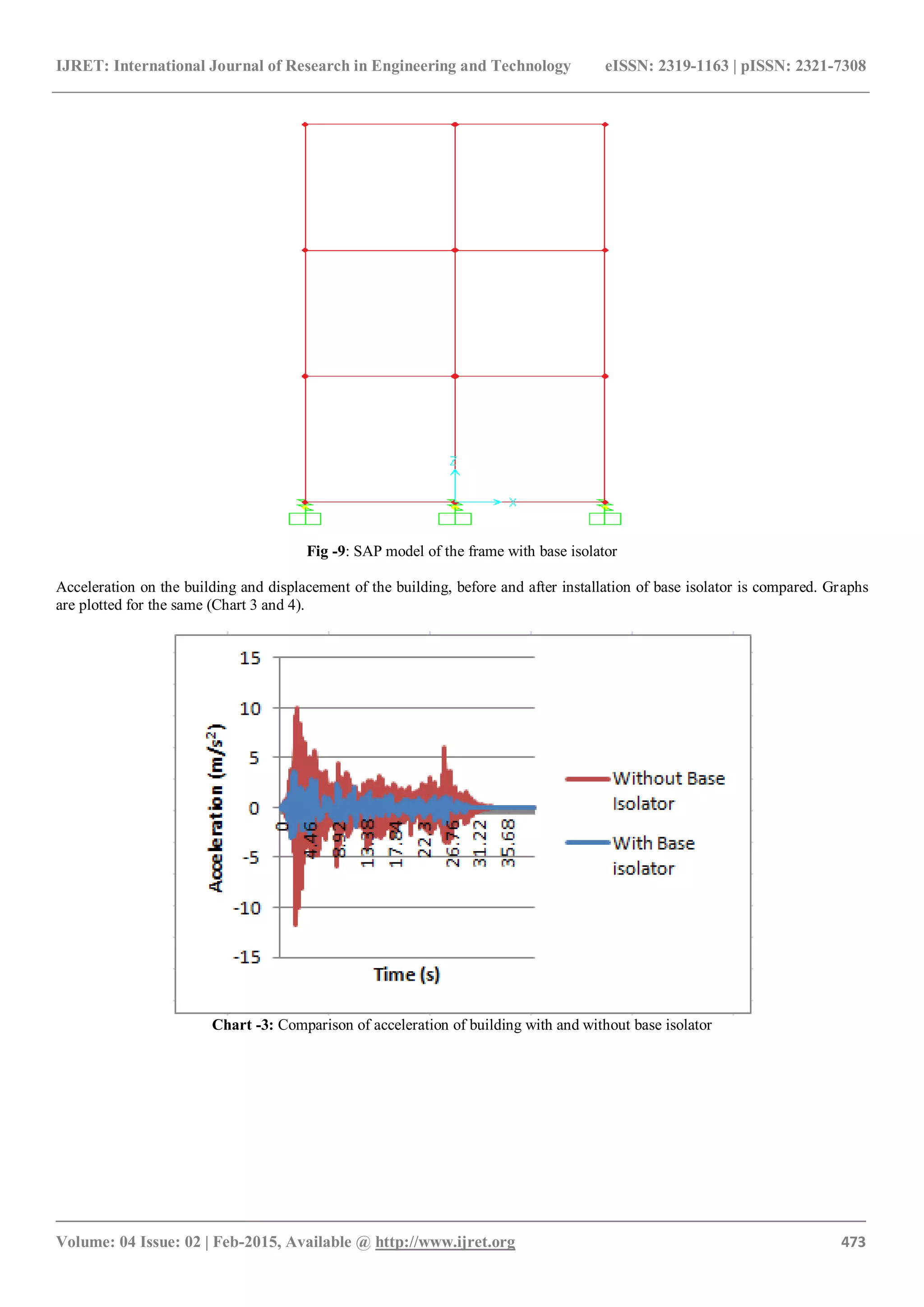 Study on laminated rubber bearing base isolators for seismic protection ...