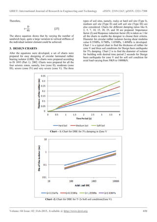 Study on laminated rubber bearing base isolators for seismic protection ...