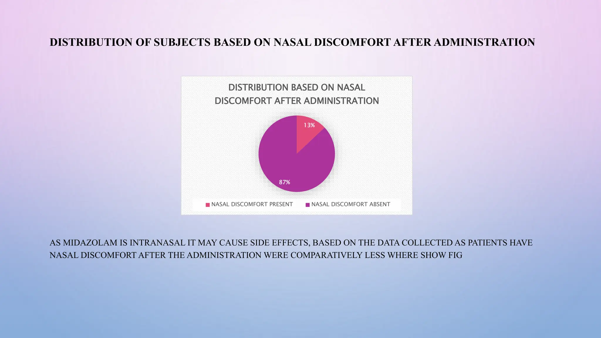 STUDY_ON_MIDAZOLAM_INTRANASAL_ADMINISTRATION_KNOWLEDGE_BY_PATIENT’S (3 ...