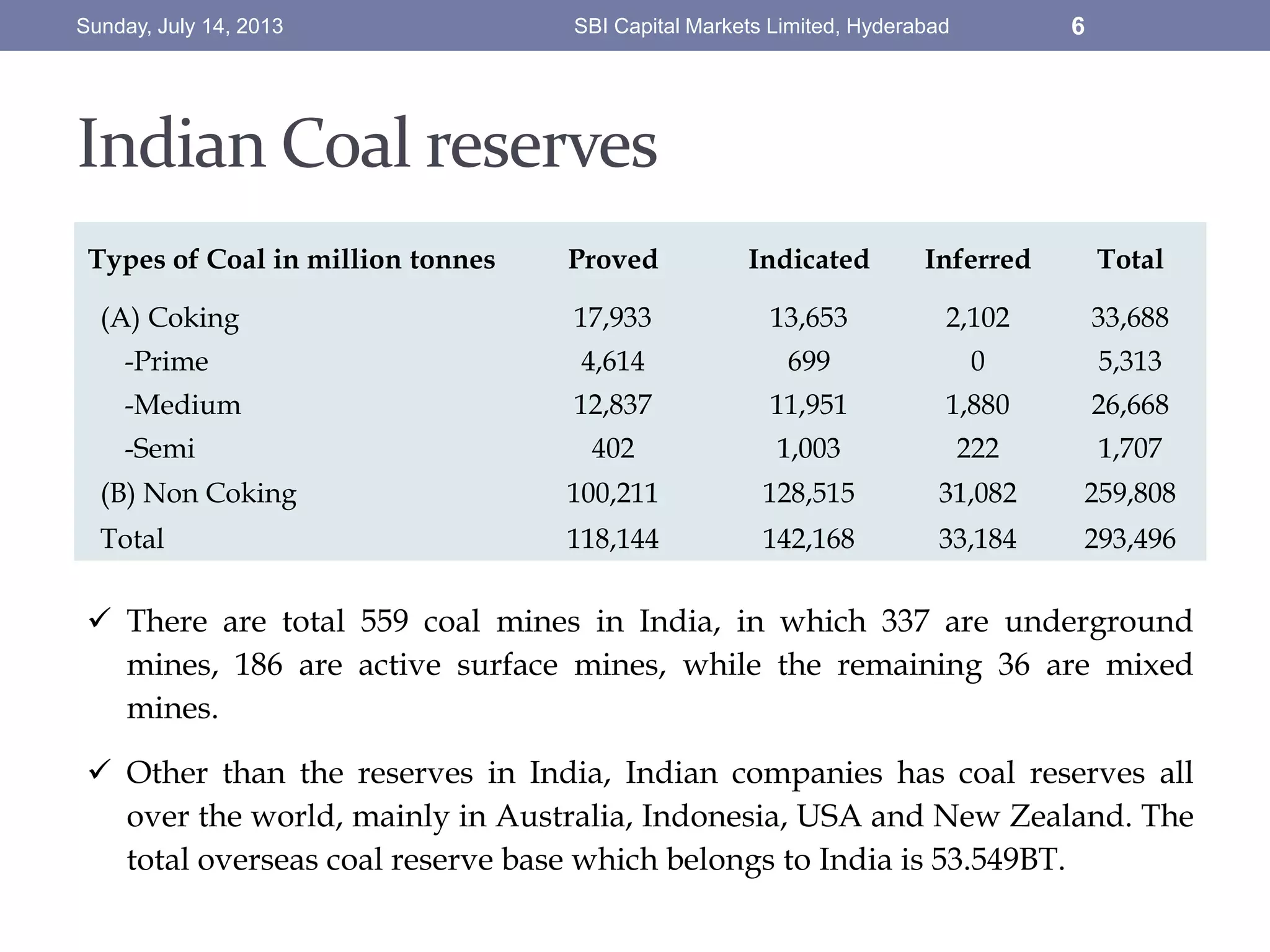 Study on mining sector | PPTX