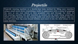 Study on modern loom | PPTX