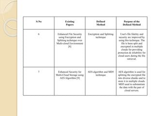 Study on Multi cloud Security | PPT