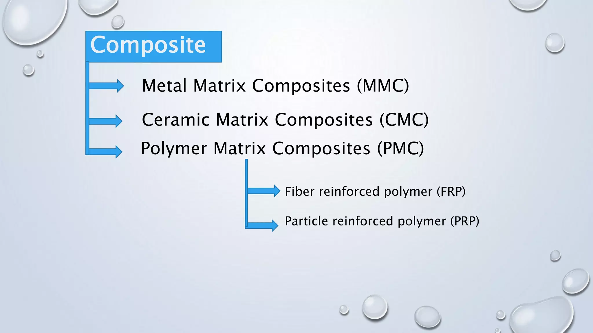 Natural fibres composites | PPTX